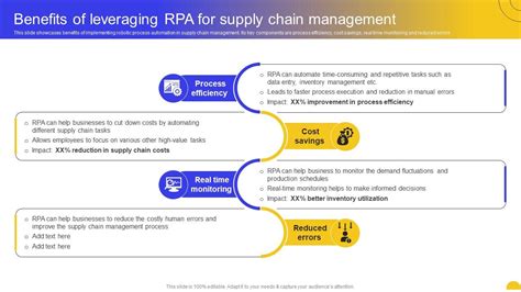 Benefits For Management Rpa For Business Transformation Key Use Cases And Applications Ai Ss Ppt