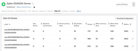 Performance Metrics Of Vmware Esxesxi Monitor Online Help Site24x7