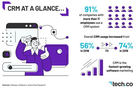 93 Crm Statistics To Help You Understand The Software