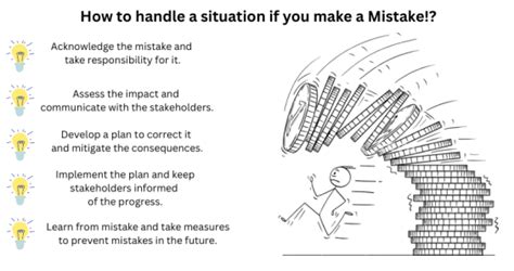 Top 25 Scenario Based Interview Questions And Answers 2025 Naukri