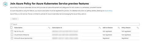 Azure Spring Clean Azure Policy For Aks
