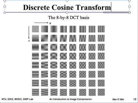 Lossy Compression Image Compression