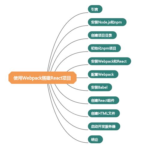 使用webpack搭建react项目：从零开始自己写一个webpack 打包react Csdn博客