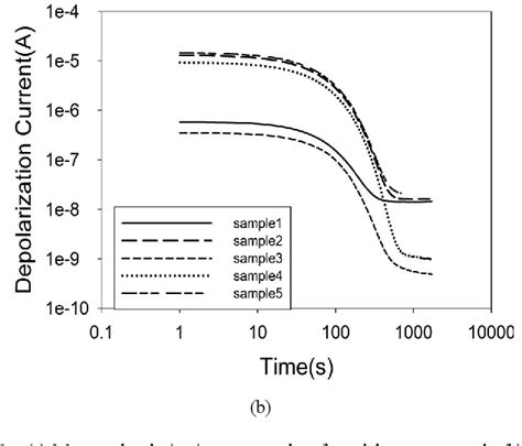 Figure 1 From A Method To Predict Degree Of Polymerization Value Of Oil Paper Insulation Using