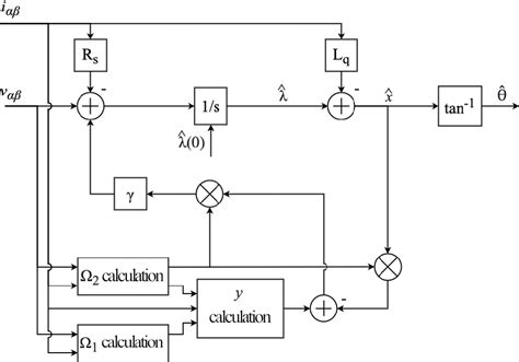 Figure 1 From Surface Permanent Magnet Synchronous Motors Passive Sensorless Control A Review