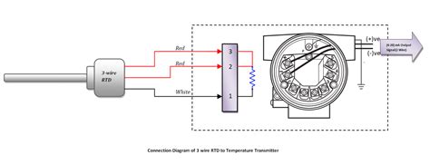 rtd resistance temperature detector the instrument guru