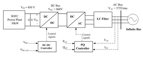 Scheme Consisting Of An Outer Voltage Regulator With An Inner Current