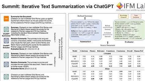 Underline Summit Iterative Text Summarization Via Chatgpt Video