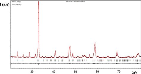 Superposition Of Experimental And Calculated Xrd Pattern For Download Scientific Diagram
