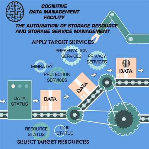 About Data Management Part
