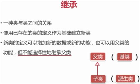 Java 继承 阿里云开发者社区