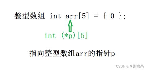 【c语言】函数指针函数指针数组函数指针数组指针如何理解？ Csdn博客