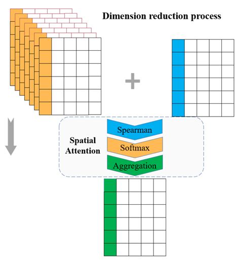 Entropy Free Full Text A Spatialtemporal Causal Convolution