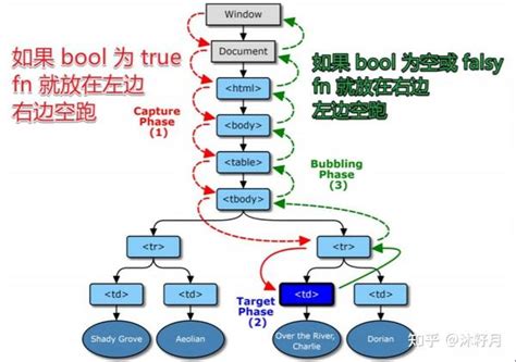 Dom事件机制 知乎 Dom事件机制 知乎