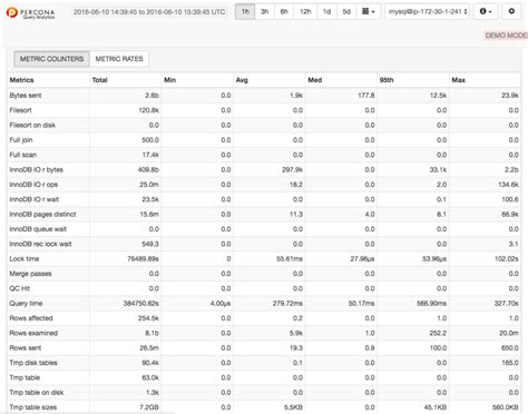 Percona Monitoring And Management 101 Beta