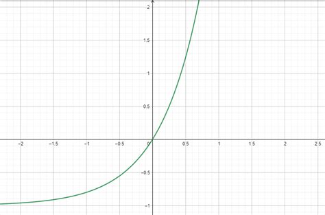Sketch A Rough Graph Of The Function Without Using A Calcula Quizlet