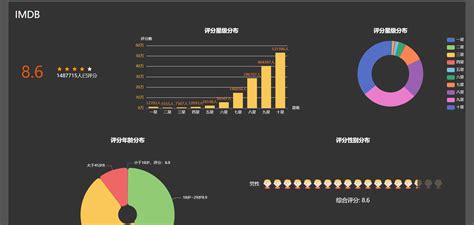 计算机毕业设计答辩通过项目scrapy sparkstreaming电影推荐系统 als推荐算法 sparkml 哔哩哔哩