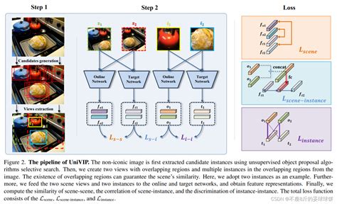 Cvpr无监督自监督学习unself Supervised Learning方向论文学习（附摘要）crafting Better Contrastive Views For