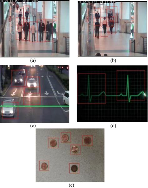 The Detection Result Types Ofe Objects A B Pedestrian Detection C Download Scientific