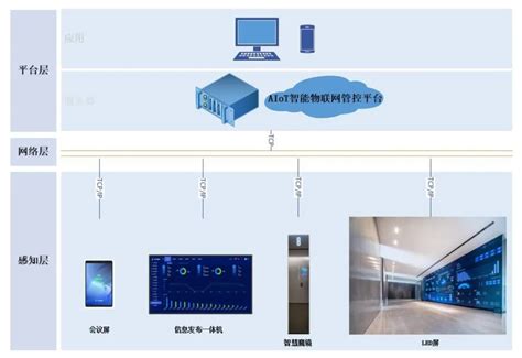 一键操作，无限价值 达实信息发布系统构建人与空间交互的窗口 财富号 东方财富网