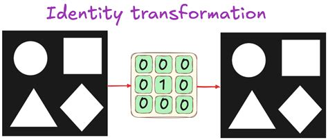 Classical Filters And Convolution The Heart Of Computer Vision