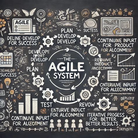 Rudra Prakash Parida On Linkedin Agilemethods Businessanalysis Scrum 365daysofba