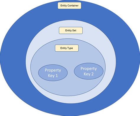 How To Construct An OData Service In SAP ABAP Abaython