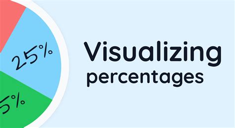 Visualize Percentages With These Interactive Screens