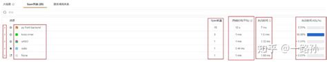 巧用“火焰图”快速分析链路性能 知乎
