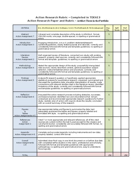 Action Research Rubric 26 2 Basic 2 6 3 Proficient 3 5 Advanced Max Pts Self Score Prof
