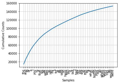 Python NLTK Coding Tutorials
