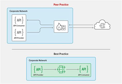 nginx 를 활용한 내부 api 관리를 위한 모범 사례 nginx 오픈소스 플러스 주 시큐웨이브 f5 총판