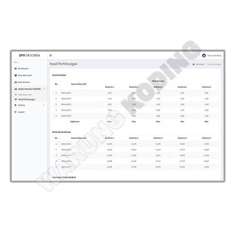 Jual Source Code Aplikasi Spk Metode Moosra Dengan Php Dan Mysql Kota