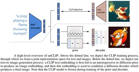 Ai To Generate Diagrams Attach To Pneumonia Engineer Ai Char