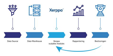 Business Intelligence My Reporting