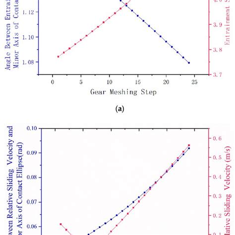 Optimal Machining Parameters Based On Control Parameter Optimization