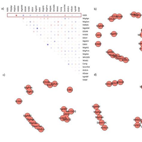 Correlation Matrix A Of 21 Obtained Variables By The Questionnaire