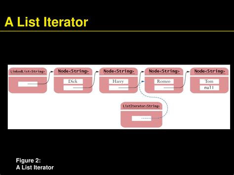 Ppt Chapter 15 An Introduction To Data Structures Powerpoint