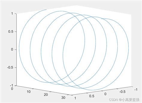 Matlab之图形图像 Matlab轴对称 Csdn博客