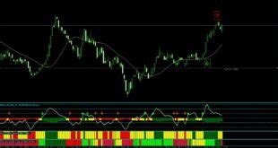 DMI Indicator For MT4 MT5 Directional Movement Index