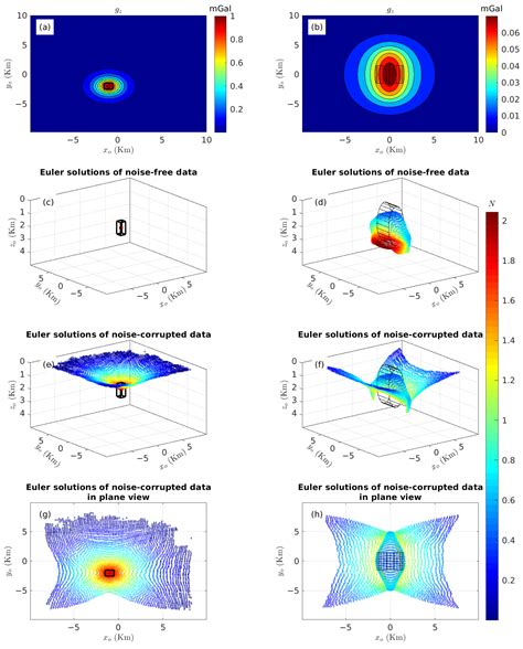 kernel density derivative estimation of euler solutions