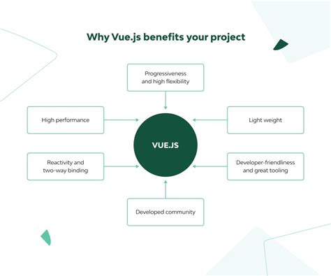 Parth Patel On Linkedin Vuejs Startuplife Appdevelopment