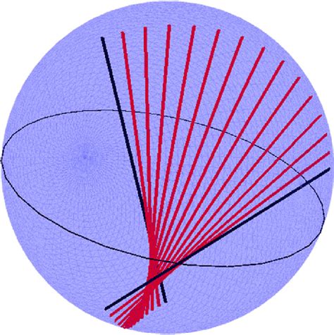 The Interpolation In Red Of Point Pairs A And B Here Shown In Black Download Scientific
