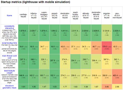 rust webassembly news · issue 79 · rustwasm team · github