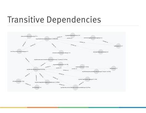 software dependency analysis with graph databases neo4j innoq