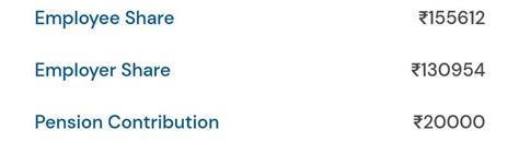 This Is How My PF EPFO Amount Is Shown Which Am Fishbowl