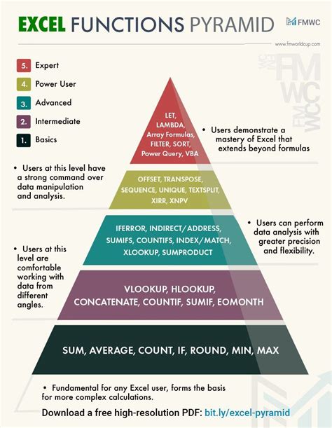 Excel Excel Pyramid Excel Expert Excel User Advance Excel Afzal Hossain