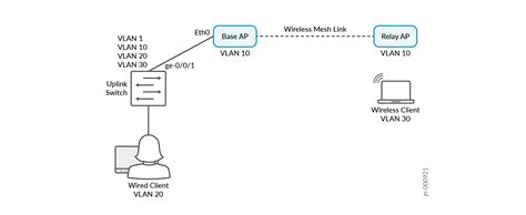 Wireless Mesh Network Configuration Mist Juniper Networks
