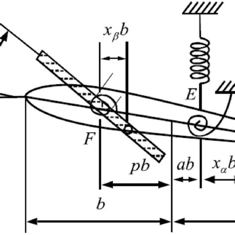 Yong Xia Associate Professor Phd The Hong Kong Polytechnic University Hong Kong Polyu