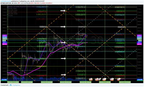 Bitcoin Btc Algorithm Crypto Archives Compound Trading